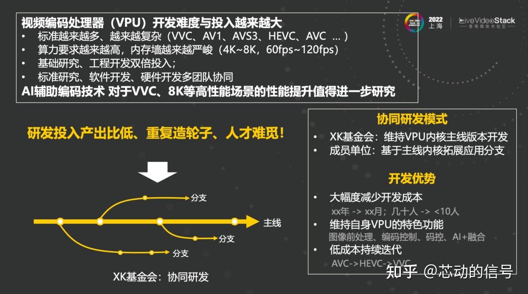 新一代视频编码标准VVC的详细解读，值得学习和收藏 - 知乎