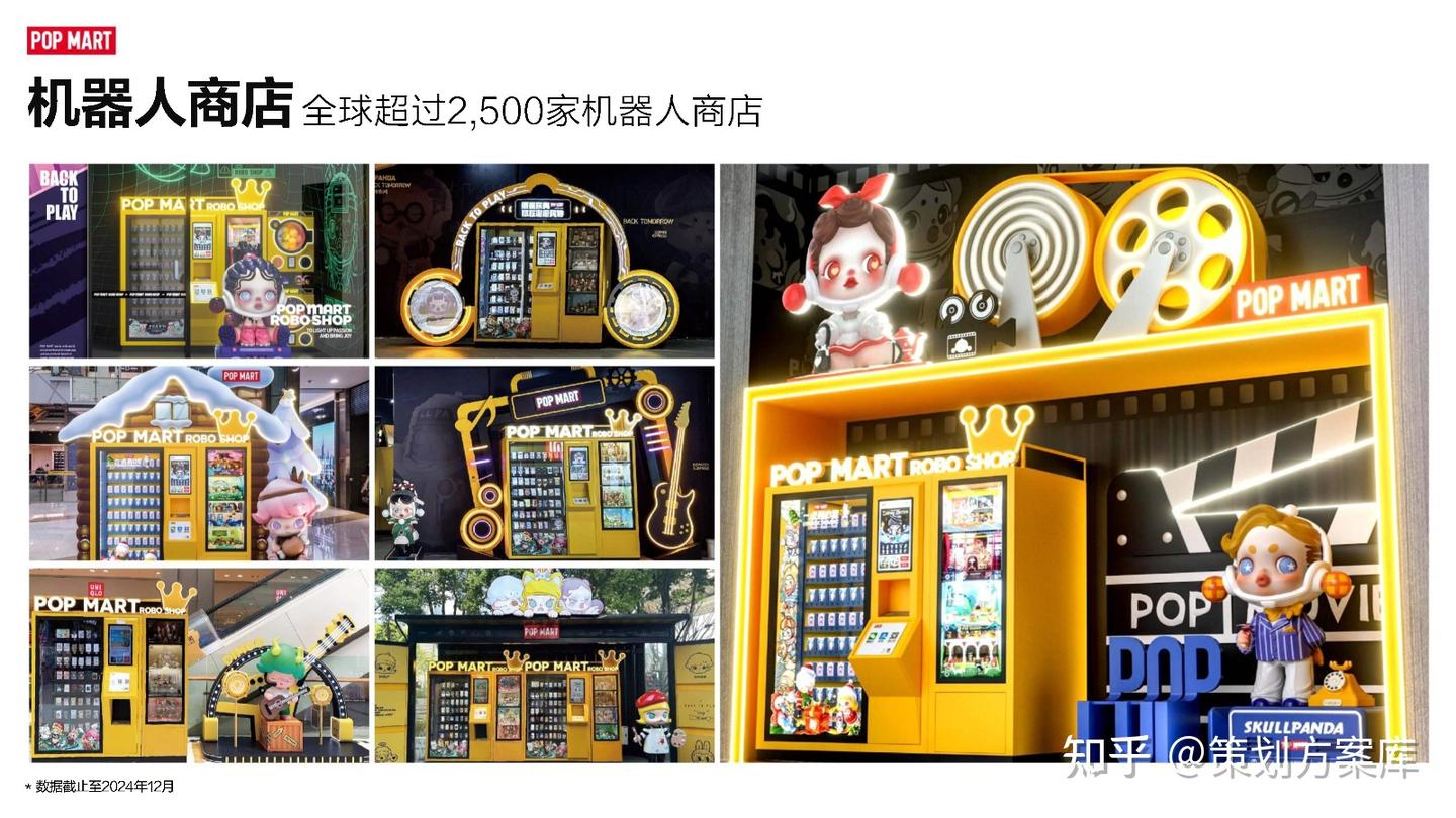 2025泡泡玛特POP MART IP授权方案赏析：看潮玩巨头如何玩转IP营销？！ - 知乎