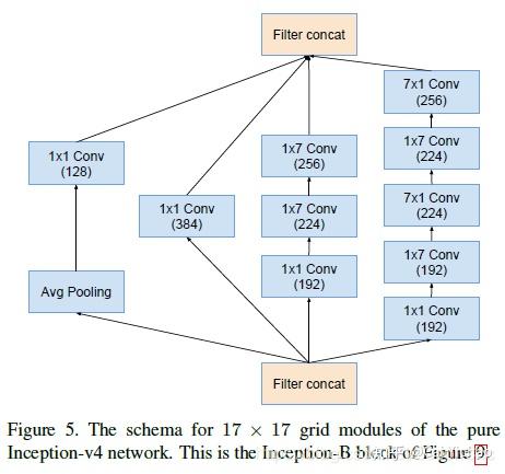 基于PyTorch实现Inception-v4, Inception-ResNet亲身实践 - 知乎