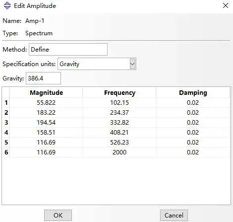 Abaqus线性动态分析之模态与响应谱分析（附INP文件） - 知乎