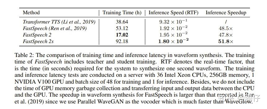 Fastspeech&&Fastspeech2 - 知乎