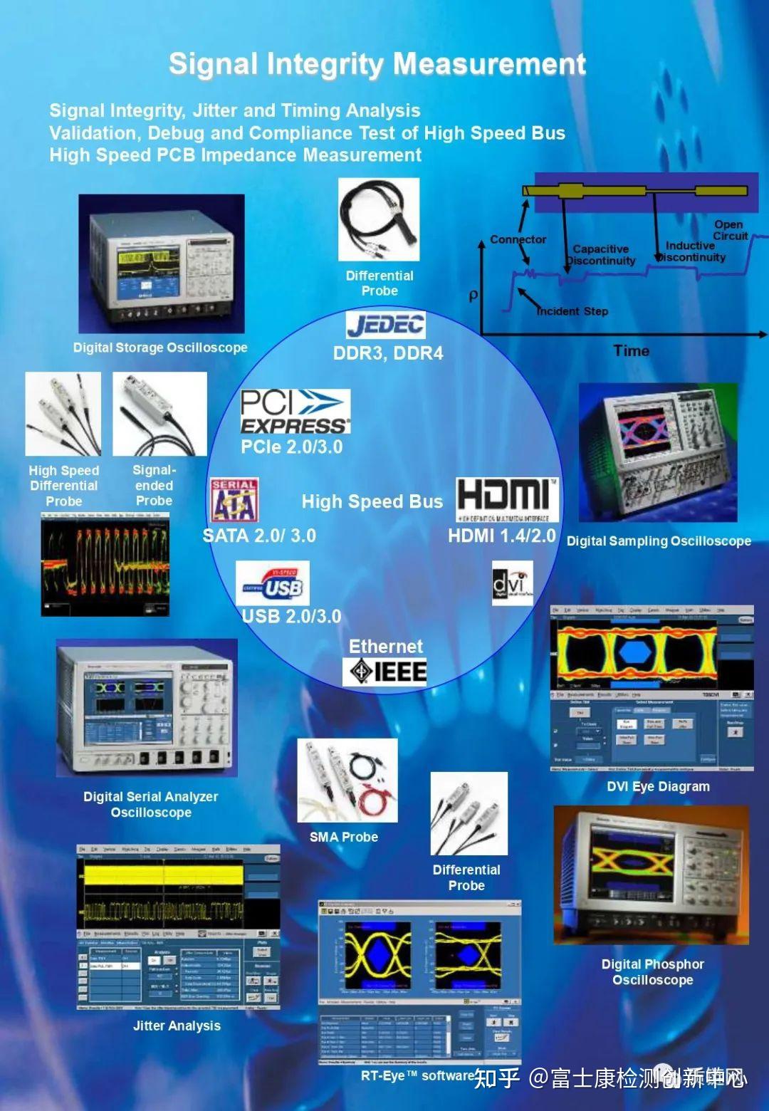 【信号完整性量测九】LVDS接口测试案例 - 知乎