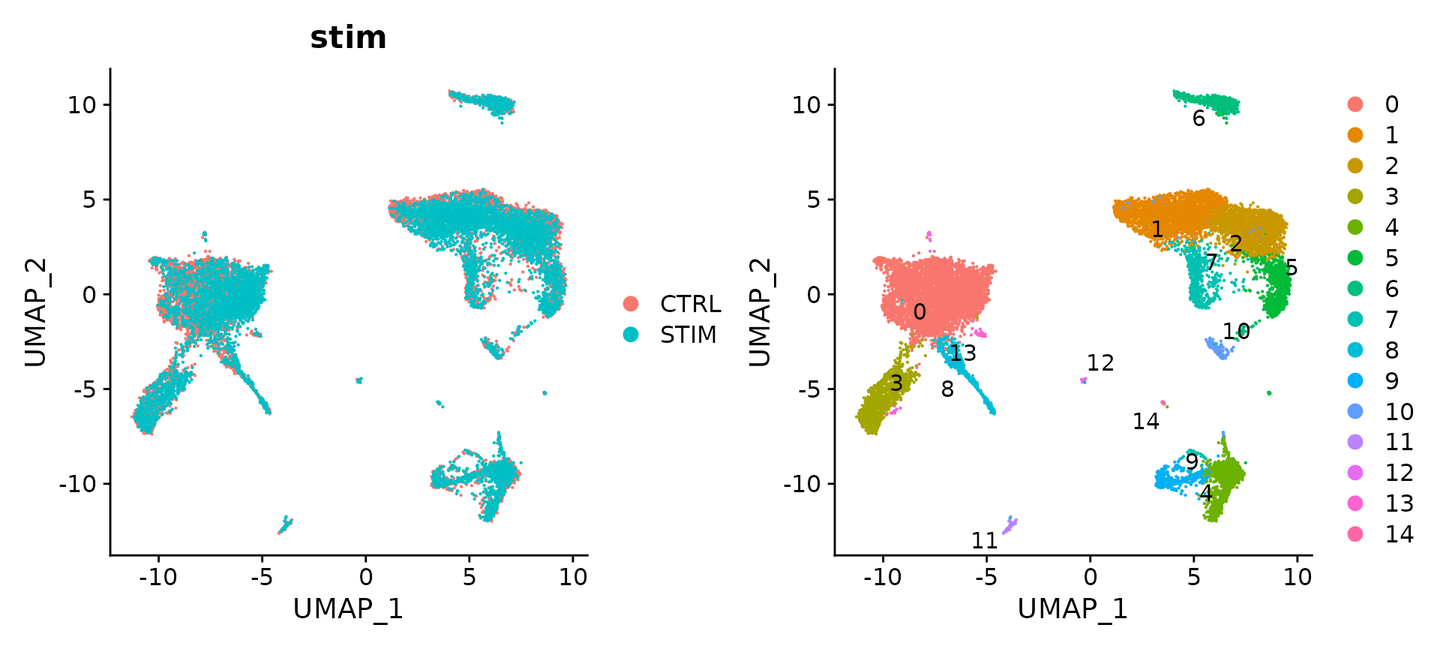 Seurat Tutorial 3：scRNA-seq 整合分析介绍 - 知乎