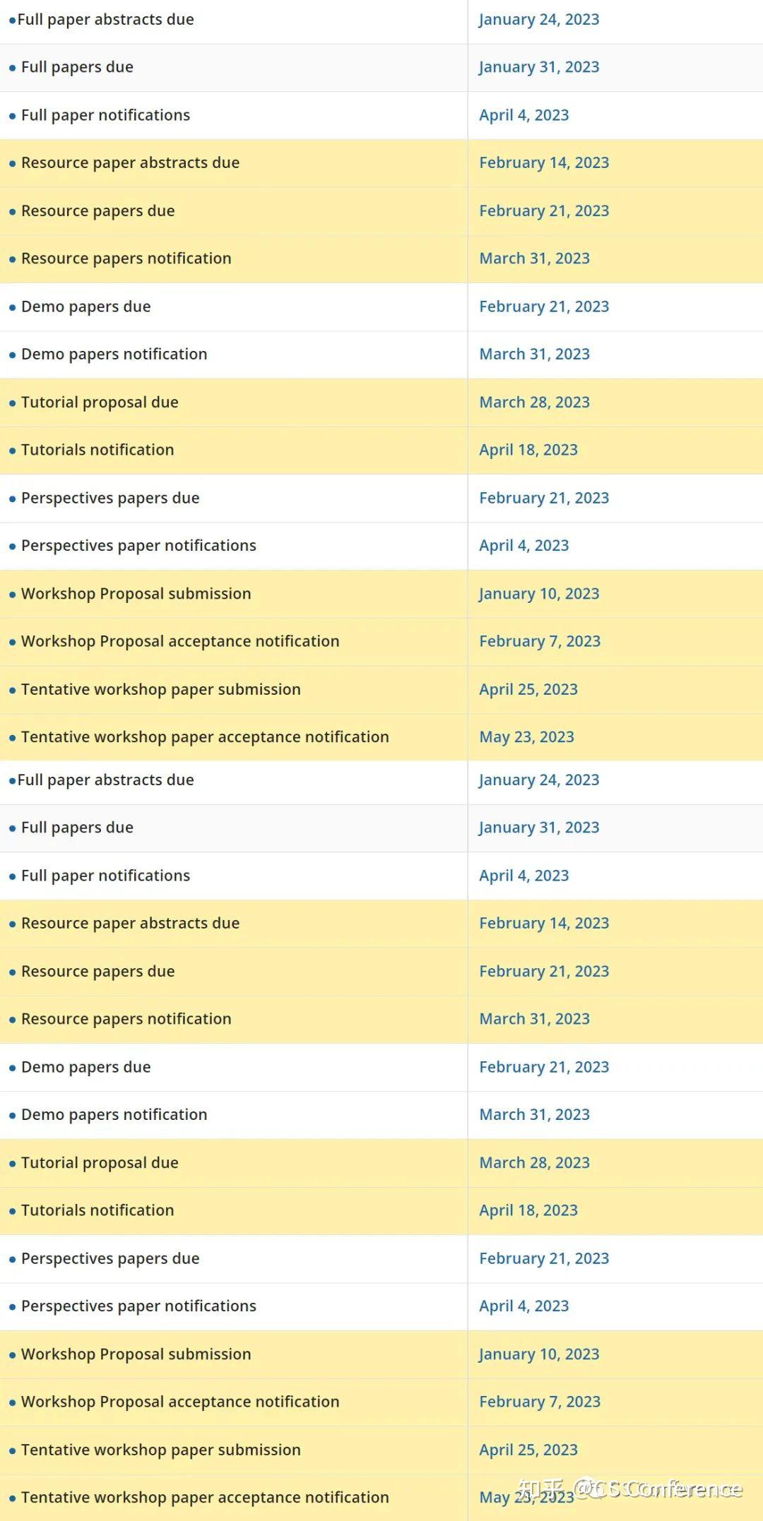 SIGIR'23 | 截稿在即，信息检索领域顶级会议！中科大、计算所等多位国内学者担任大会重要角色！ - 知乎