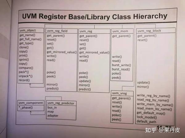 UVM RAL总结 - 知乎
