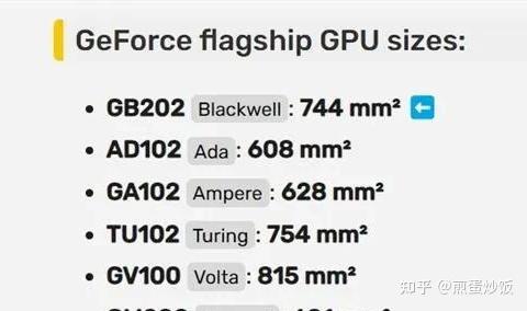 RTX 5090 GB202 GPU首曝真容：744平方毫米，缔造游戏芯“巨兽” - 知乎