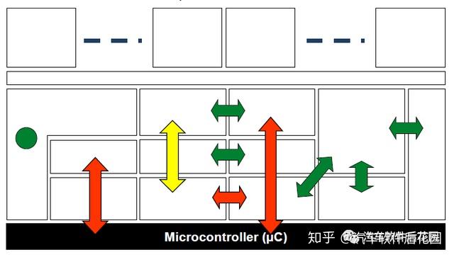 AUTOSAR Interface 介绍 - 知乎