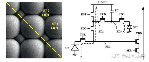 ADAS-干货|一文看懂索尼CIS传感器SubPixel-HDR技术 - 知乎