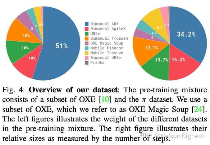 VLA系列(2): PI0 - 知乎