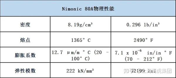 Pyromet 80A沉淀硬化处理的镍铬合金叶片、船用发动机气阀 - 知乎