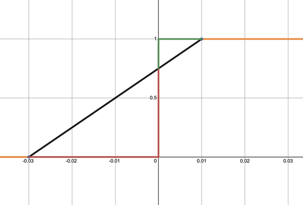 「数学分析」可求长曲线及例子 - 知乎