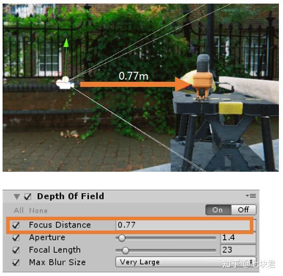 Unity 写实后期技巧：Physical Camera & Post-Processing — 成为 unity 摄影大师 - 知乎