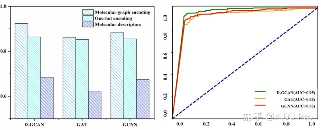基于注意力机制的图卷积网络预测类药性 - 知乎