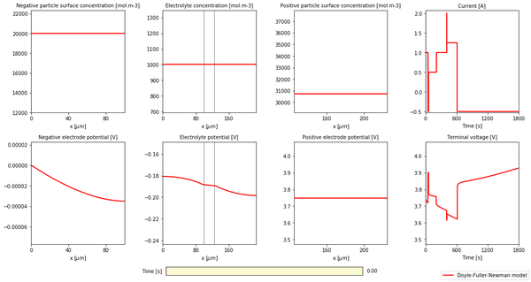pybamm电池模型说明、案例和教程下载 - 知乎
