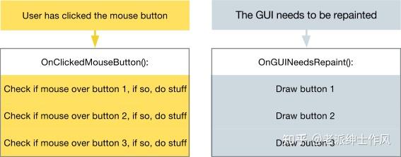 Unity卷IMGUI - 知乎