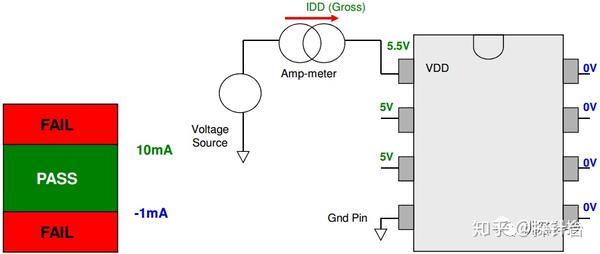 芯片测试科普 - 知乎