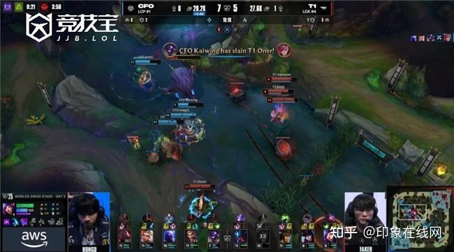 【竞技宝】LOL-S15瑞士轮：CFO爆冷掀翻T1！ - 知乎