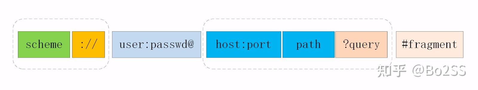 网络通信 | HTTP(S)那些事儿 - 知乎