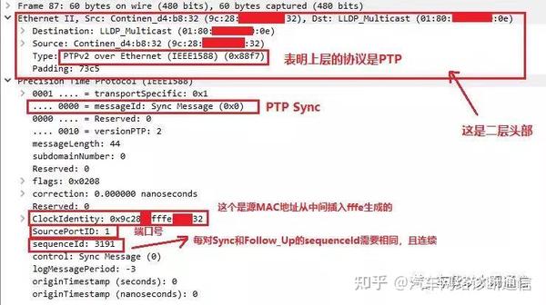 PTP协议是什么 - 知乎