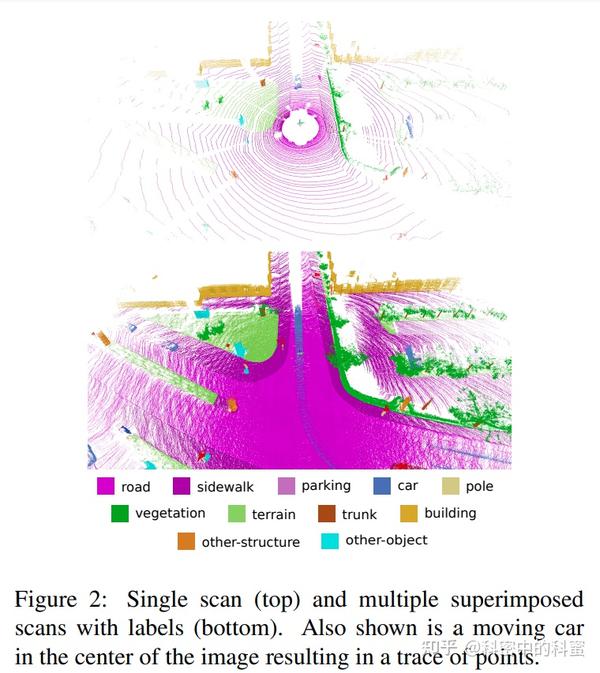31. SemanticKITTI - 空间场景补全数据集 - 知乎