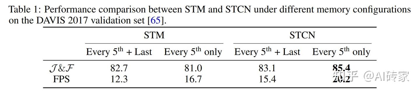 STCN：重新思考具有改进的内存覆盖的时空网络，以实现高效的视频对象分割 - 知乎