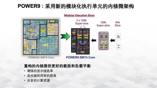 从架构到平台， POWER 9处理器最全解读 - 知乎