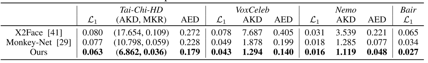 First Order Motion Model for Image Animation 论文解读 - 知乎