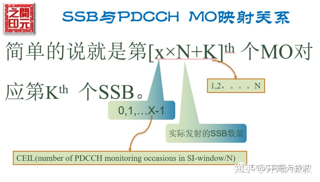 5G多SSB场景中SSB与对应SI的映射关系 - 知乎