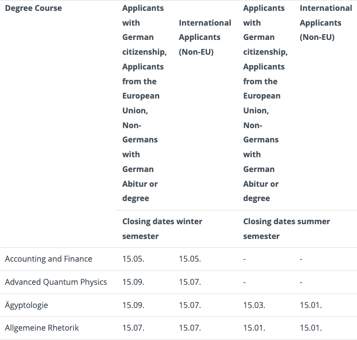 错过等一年！ QS2023 TOP 151-300 德国高校冬季入学硕士项目申请截止时间汇总 - 知乎