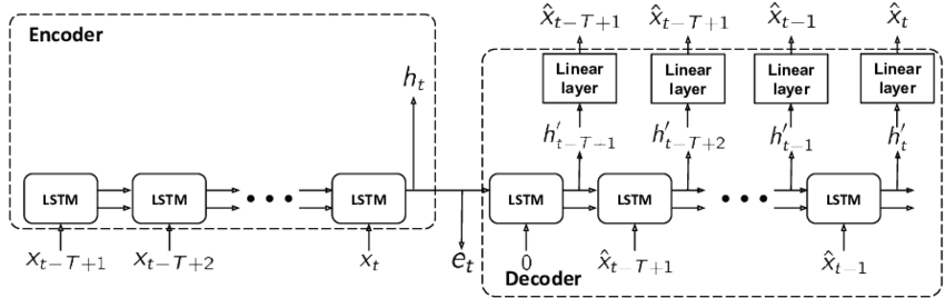 自动编码器（AutoEncoder）简介 - 知乎