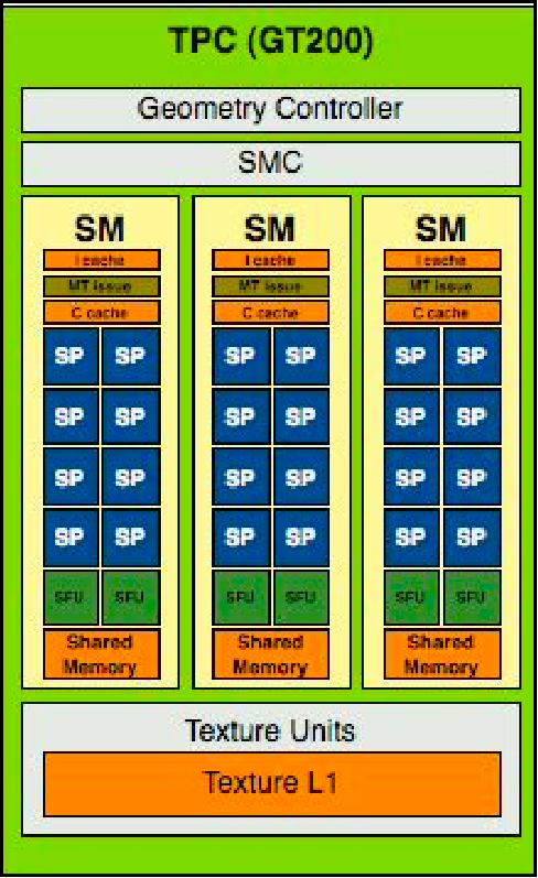 GPU 架构与 CUDA 关系 - 知乎
