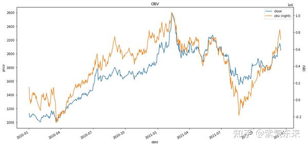 TA-lib 指标详解与实践 - 知乎