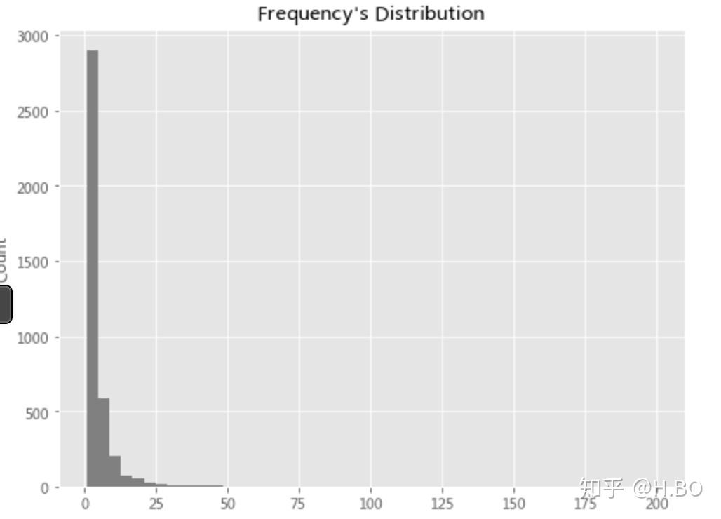 英国零售电商数据分析（二）——基于RFM模型的用户聚类分析 - 知乎