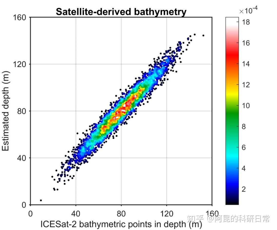 Matlab进阶绘图第54期—密度散点图(概率密度版) - 知乎