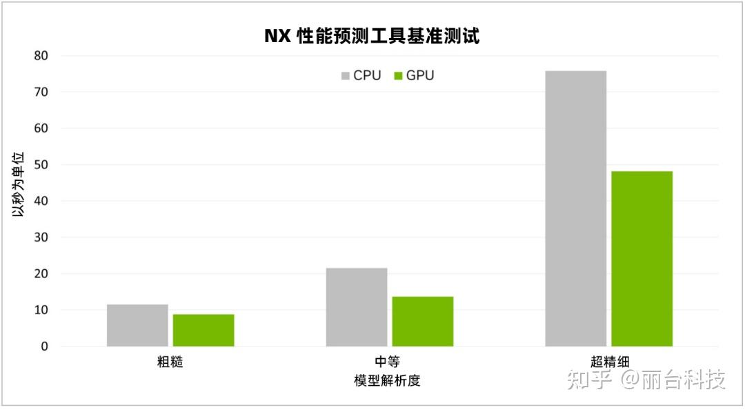 加速产品开发：运用 NVIDIA RTX 驱动 Siemens NX - 知乎