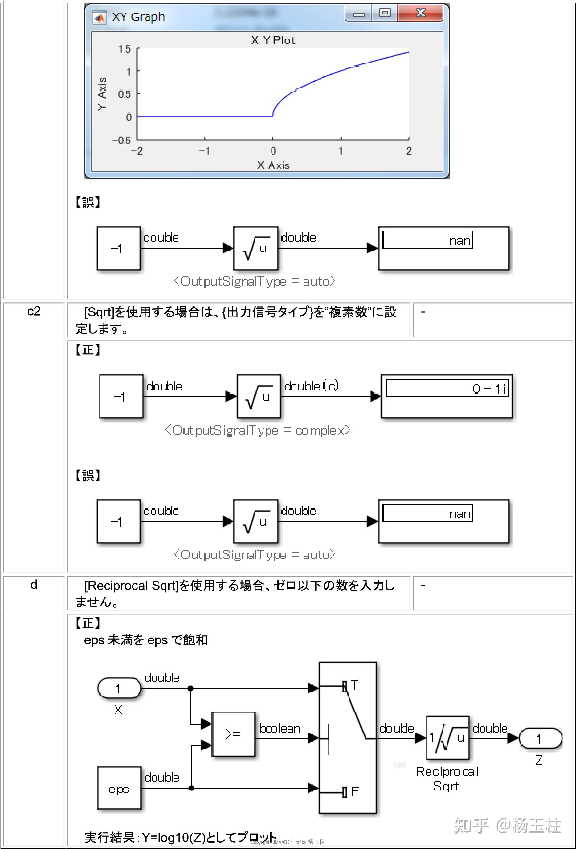 JMAAB： Simulink模块建模规范指南 - 知乎