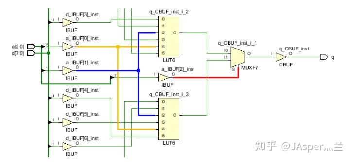 FPGA从入门到精通(4) - MUX - 知乎