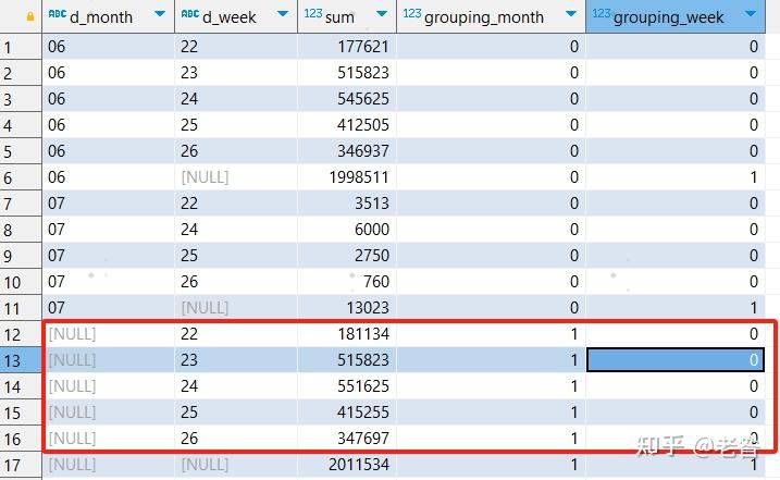 数据分析：SQL GROUPING运算符详解 - 知乎