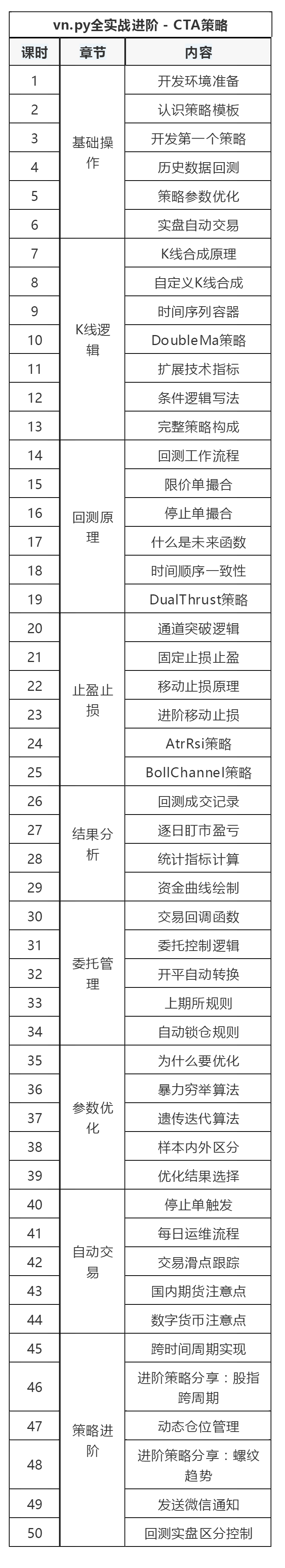 新课计划：《vn.py全实战进阶》 - 知乎