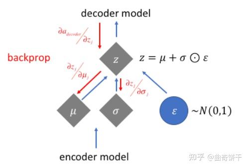 VAE 从入门到精通 - 知乎