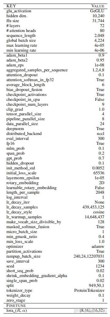 xTrimoPGLM: 1000亿参数规模的统一蛋白质大模型,解码蛋白质语言的生命奥秘 - 知乎