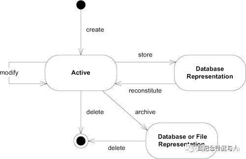 DDD 实践手册(5. Factory 与 Repository) - 知乎