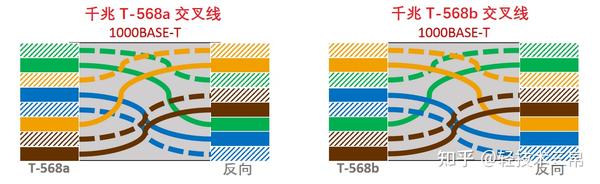 深入理解以太网网线原理 - 知乎