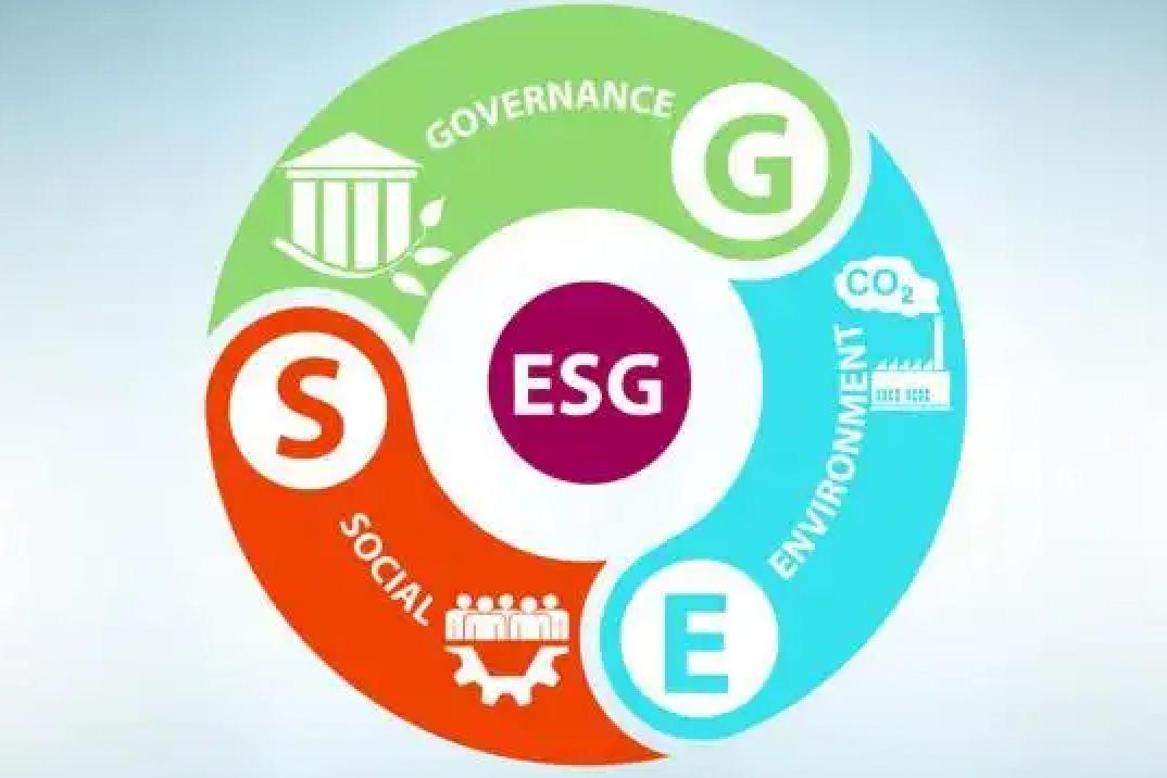 中国ESG投资规模呈现增长 需逐步完成ESG信息披露路径 - 知乎