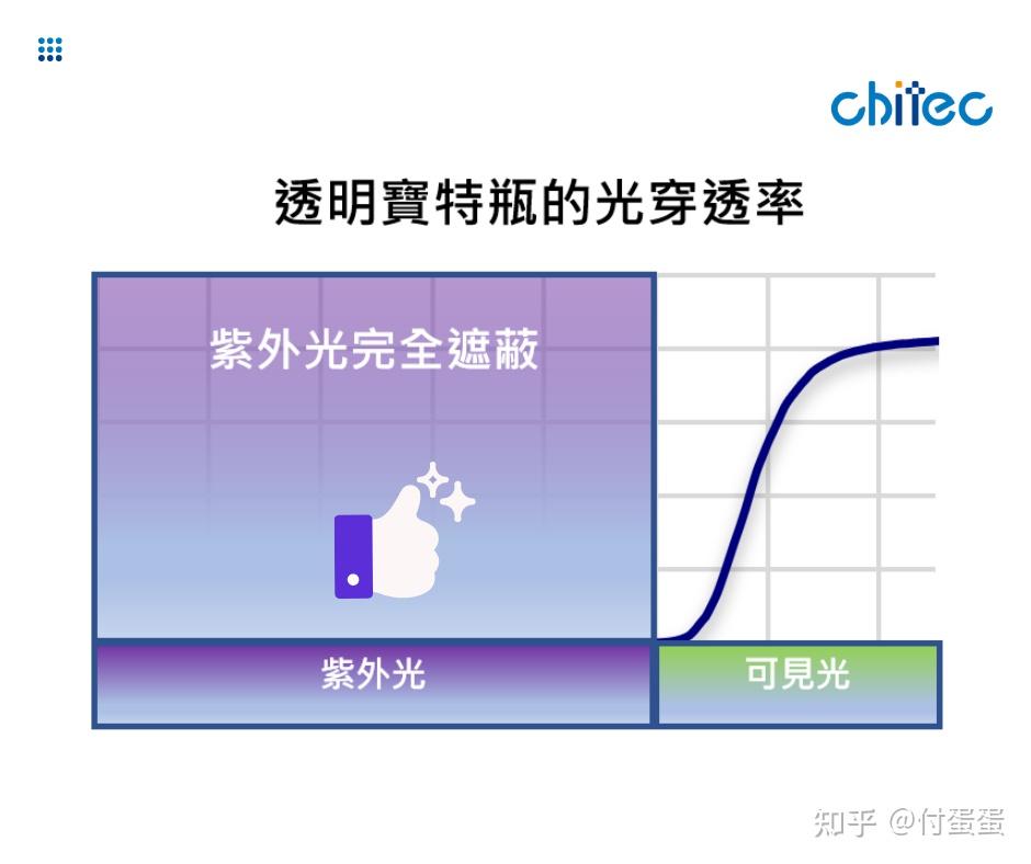 Chiguard® GA403 取得FDA最终核准：确保食品接触安全 - 知乎