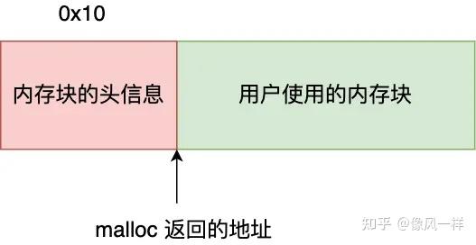 内存管理（五）Linux系统中malloc与free都干了啥？ - 知乎