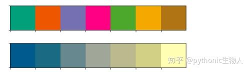 Python可视化18|seborn-seaborn调色盘（六） - 知乎