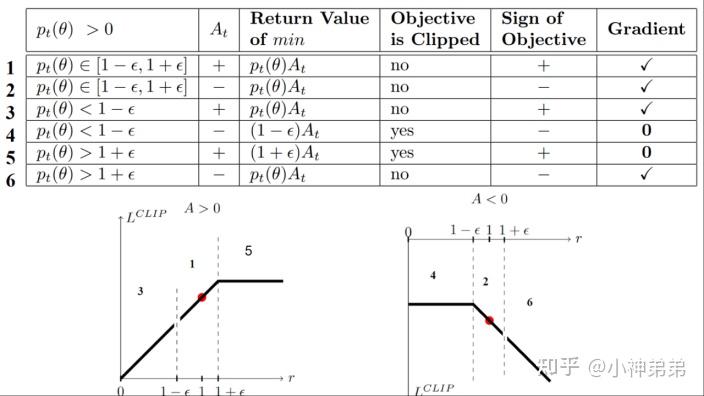 [细(戏)说]RLHF场景下的PPO算法的来龙去脉 - 知乎