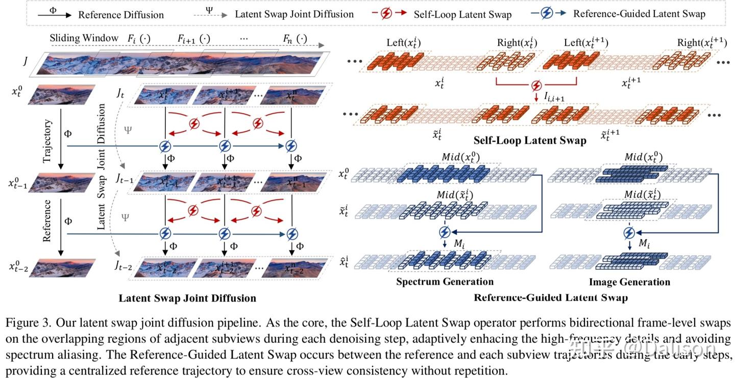 在ICCV投稿中浅浅尝试了一下Kaiming式的研究思路 - 知乎