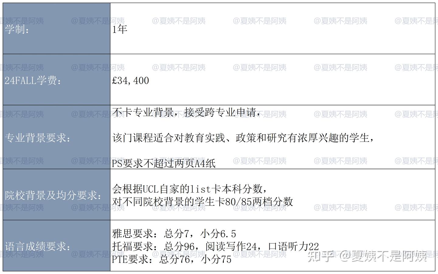 24FALL | UCL IOE 课程、教学与评估系申请要求+offer - 知乎